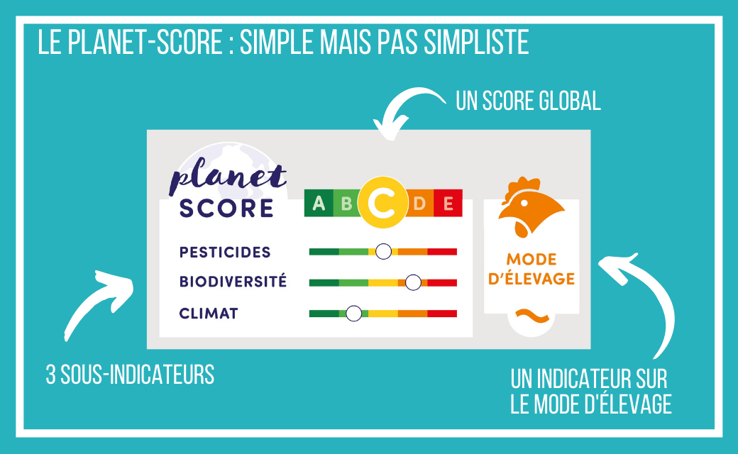 Planet Score, qu'est-ce que c'est ? - Biofournil